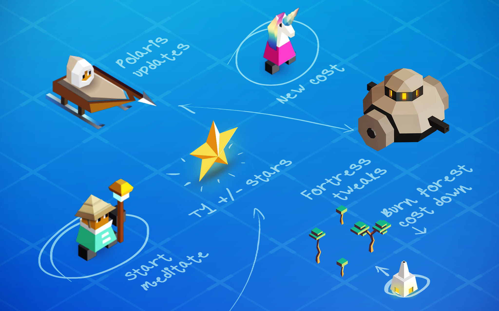 What's That? The 2025 Balance Pass is Here?! - The Battle of Polytopia ...